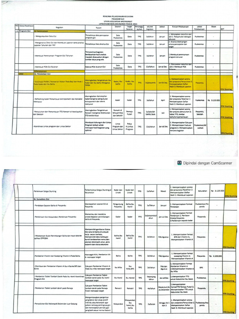 1.RPK Stunting Integrasi RPK Gizi | PDF