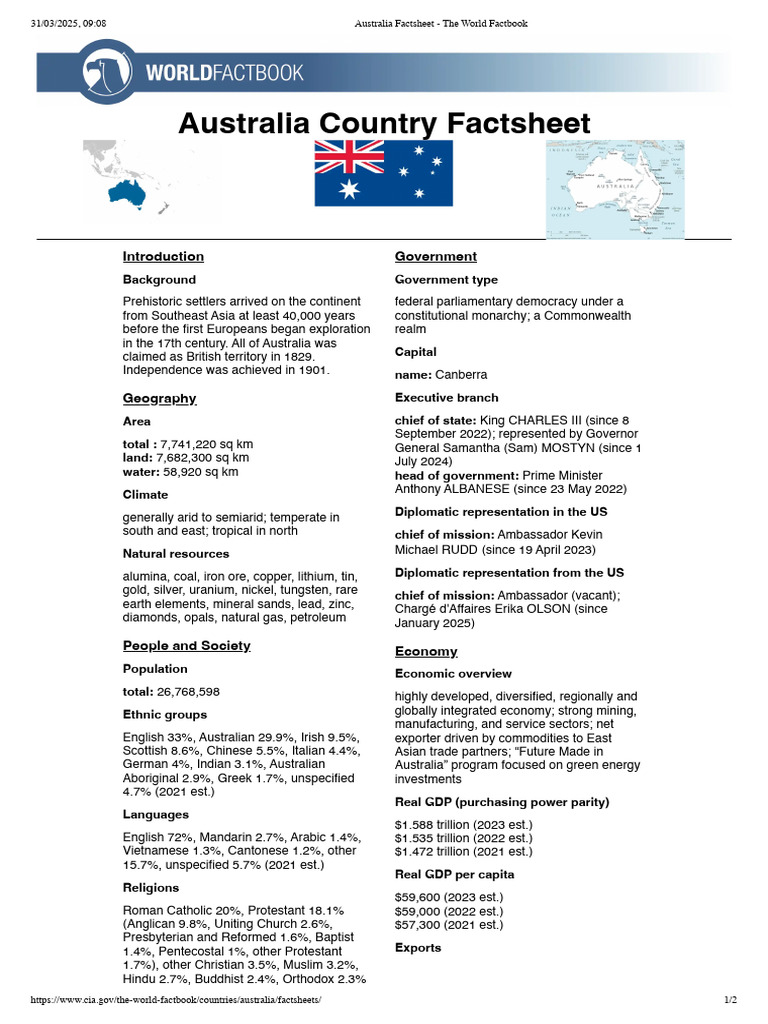 Australia Country Facts Overview | PDF | Australia | Australians