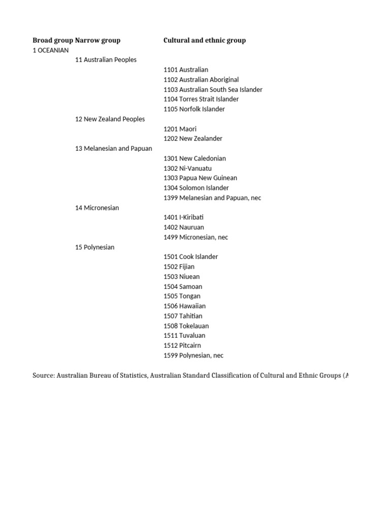 Australian Bureau of Statistics | PDF