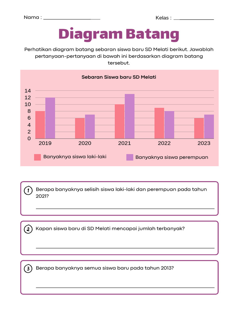 Diagram Batang Sebaran Jumlah Siswa Lembar Kerja Ungu Pink Sederharna | PDF