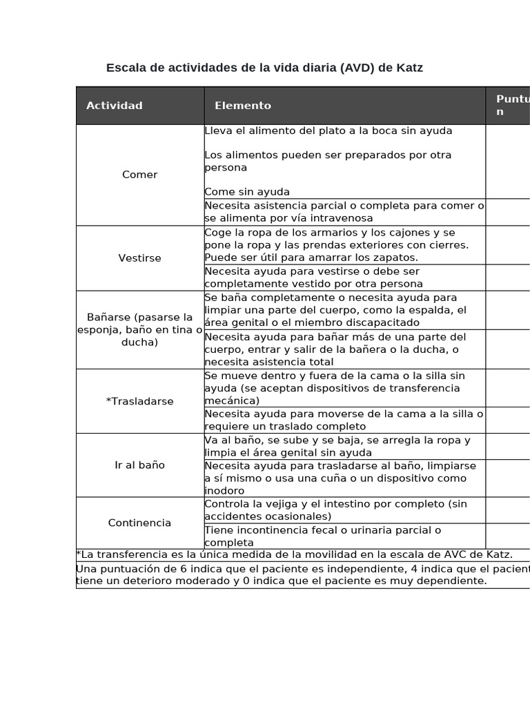 Escala de Actividades de La Vida Diaria KATZ | PDF