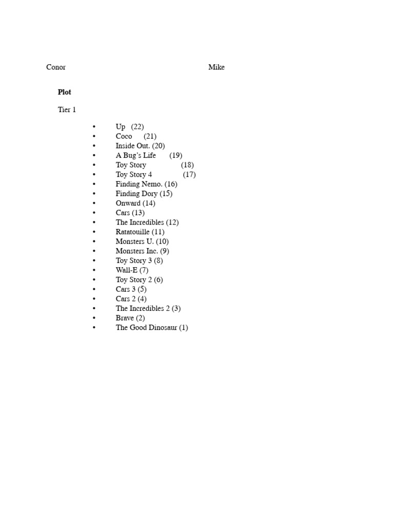 Conor & Mike's Pixar Ratings.docx | PDF | Pixar | Animated Films