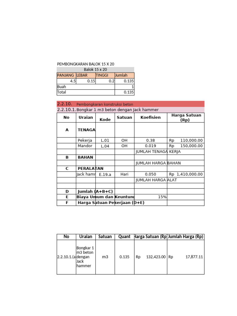 Pembongkaran Balok Beton 15x20 dan Biaya | PDF