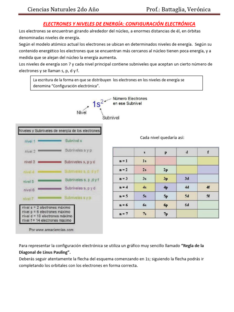 Configuración Electrónica y Elementos Químicos | PDF | Configuración ...