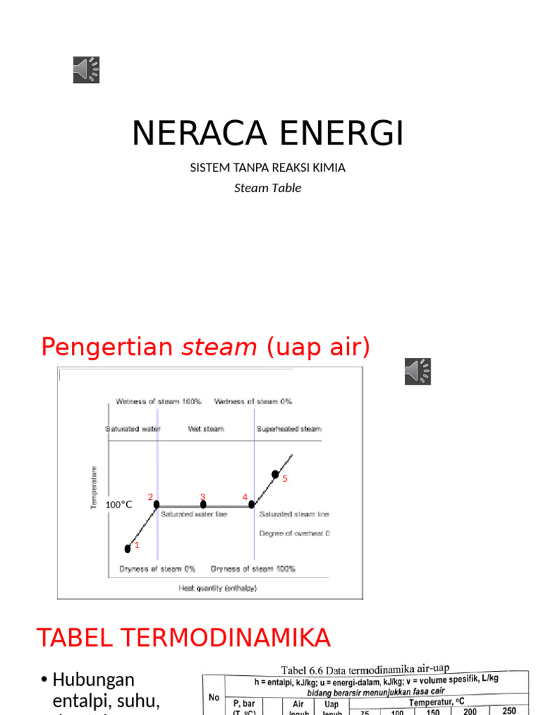 Neraca Energi (Steam Table) | PDF