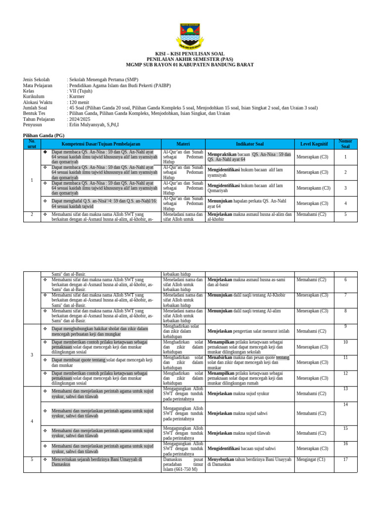 Kisi-Kisi Soal PSAS PAI Kls 7 - smt1-Th 2024-2025 Erlin | PDF