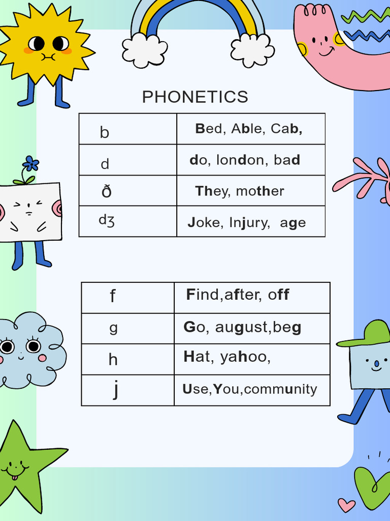 Phonetics | PDF