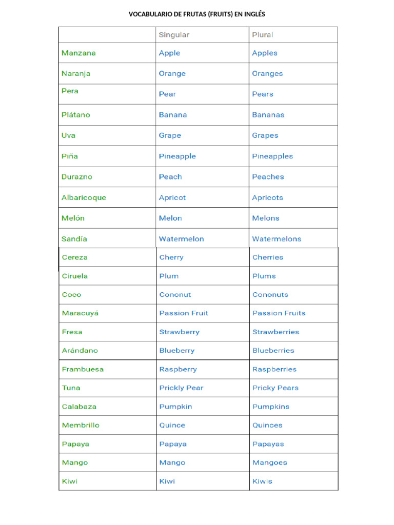 Vocabulario de Frutas | PDF