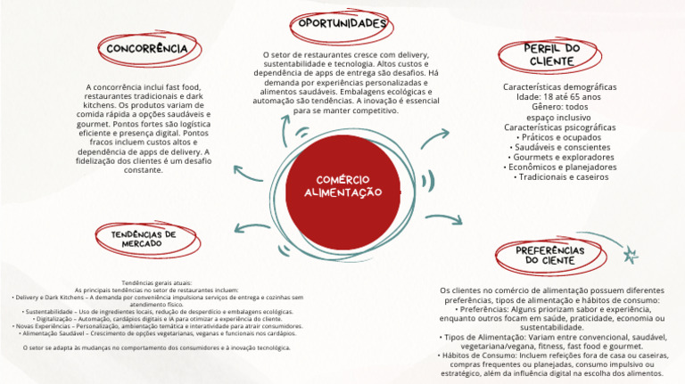 White and Green Childish Mind Map Brainstorm PDF | PDF | Comida rápida | Economia