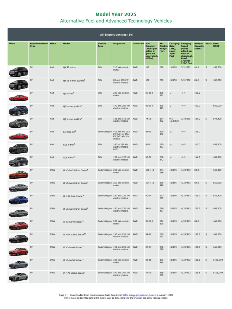 2025 EV Models and Emission Standards | PDF | Electric Vehicle ...
