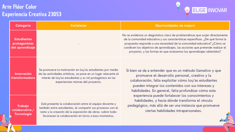 Arte Flúor Color | PDF | Experiencia | Educación en artes liberales