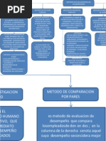 Mapa Conceptual Cap6 | PDF | Reclutamiento | Planificación