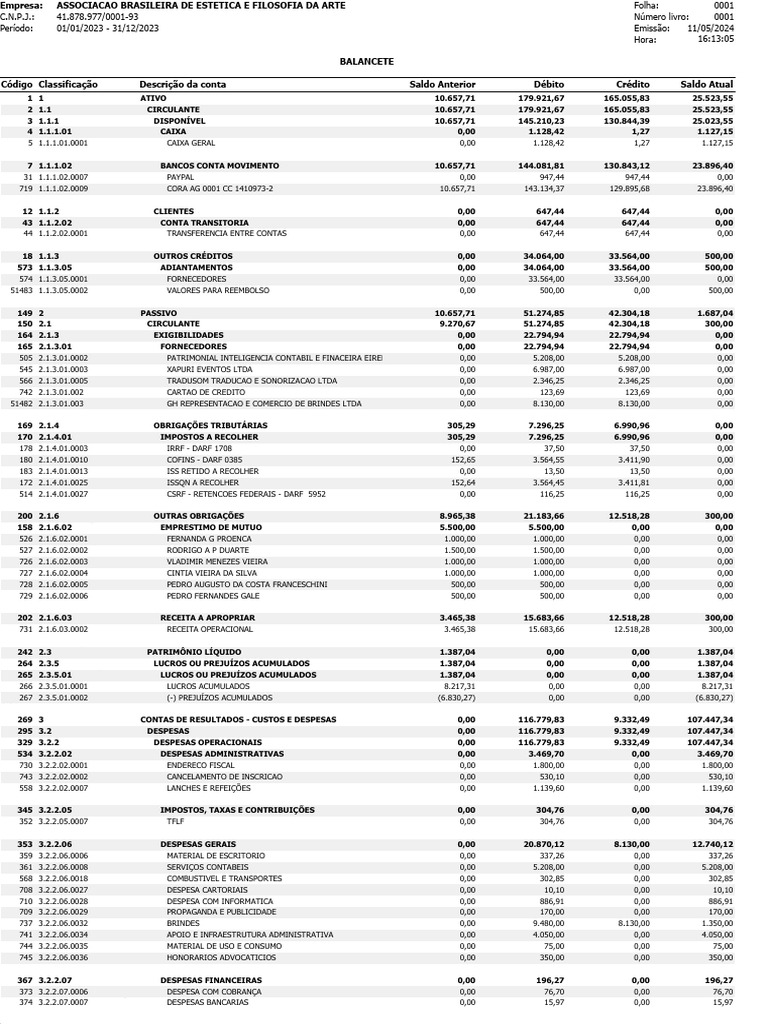Balancete 2023 - Associação Brasileira | PDF | Balancete ...