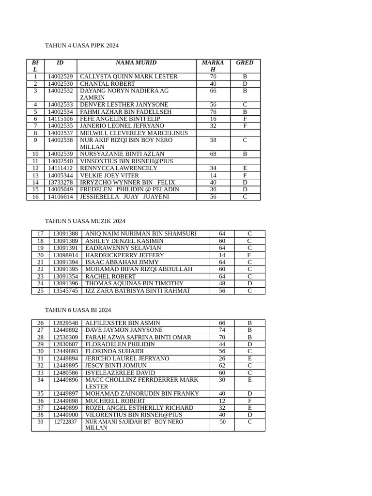 Tahun 4 Uasa Pjpk 2024 | PDF