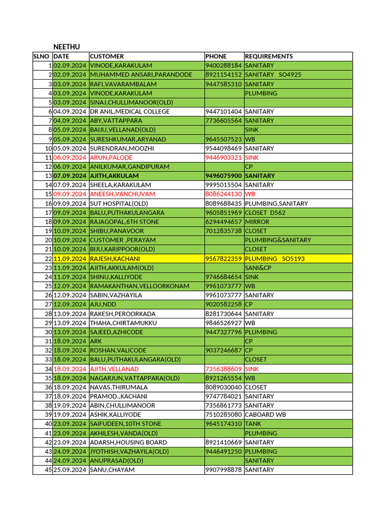 Follow Up Report September | PDF