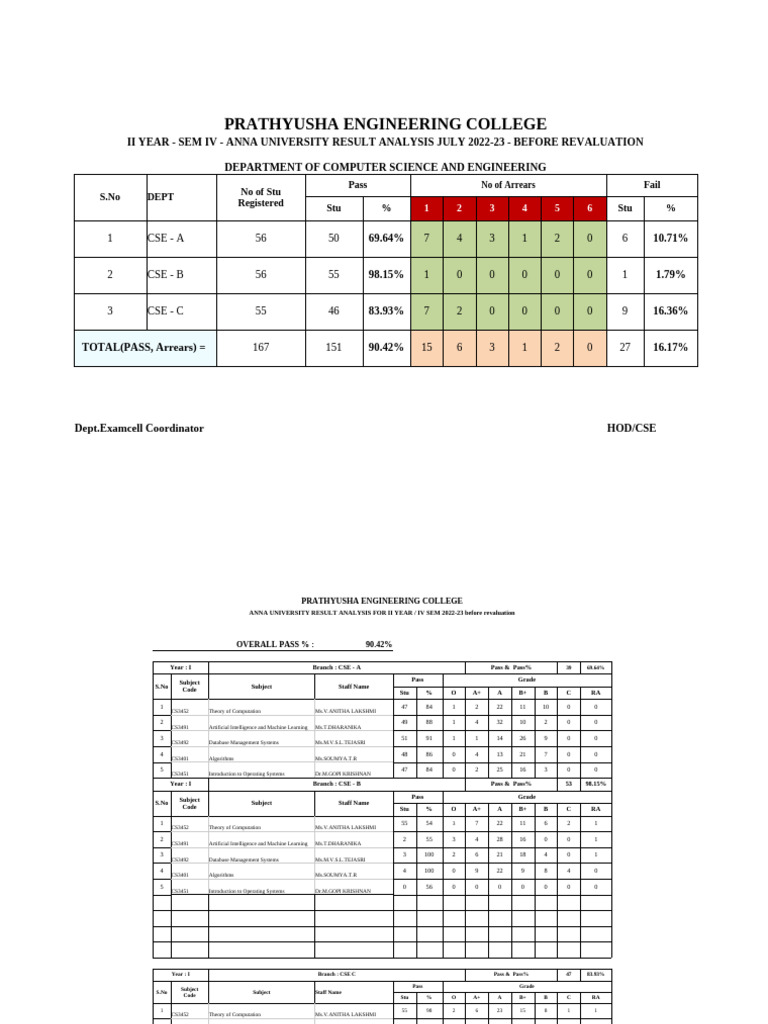 Result Analysis III Semester CSE A 2025 March | PDF | Computing | Computer Science