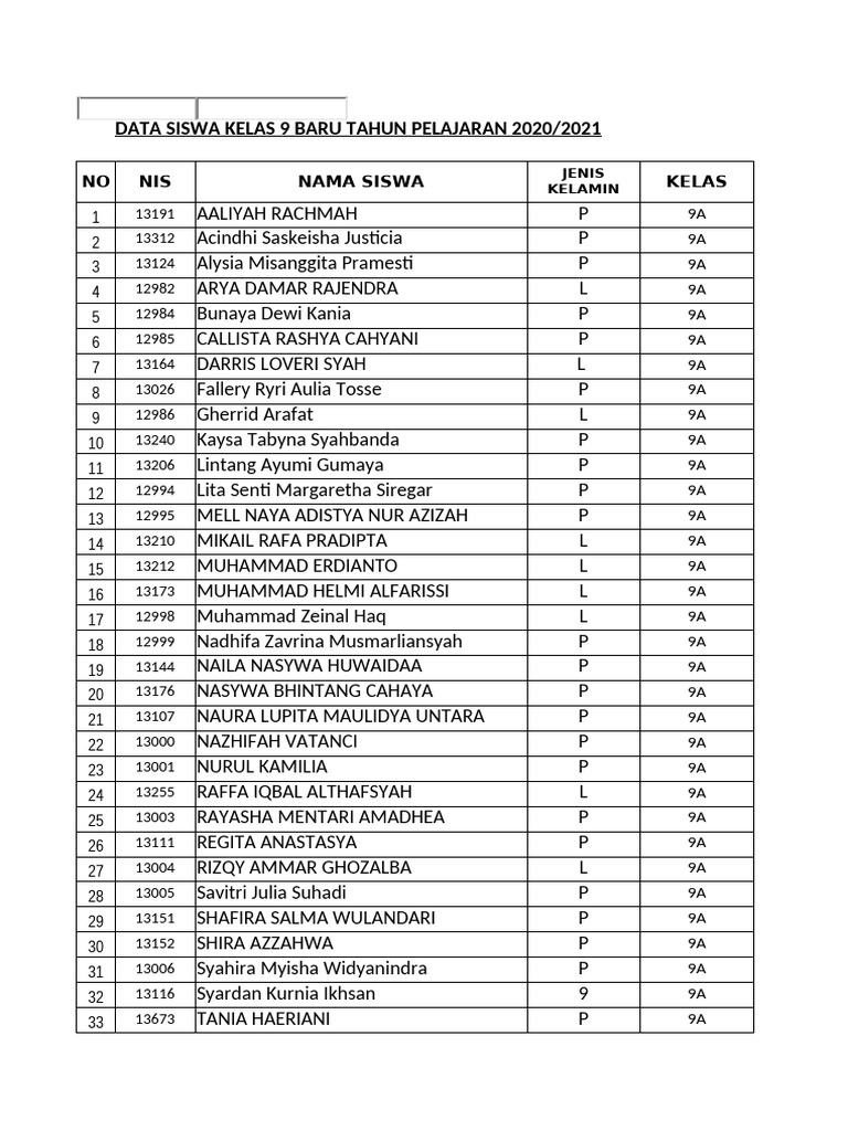 MTK Kls 9 Genap 2021 | PDF