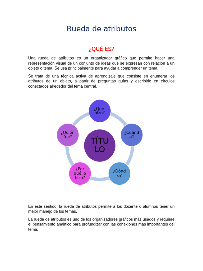 Mapa Conceptual y Rueda de Atributos | PDF