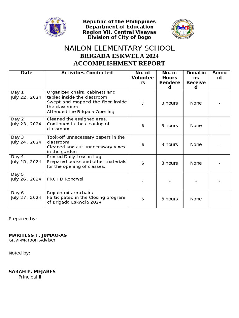 -Accomplishment-Report-BRIGADA-ESKWELA-2024 | PDF