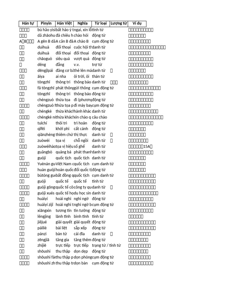 Bang_tu_vung_HSK3_mo_rong | PDF