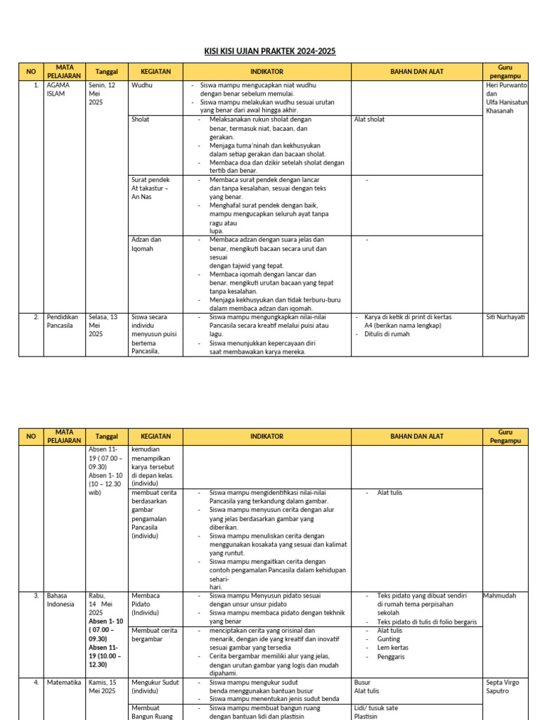 Kisi Kisi Ujian Praktek 2025 | PDF