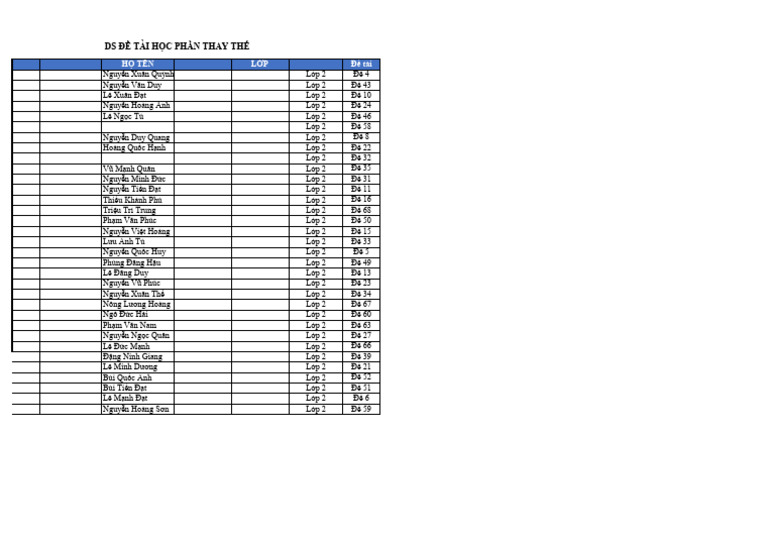 Đề Tài Cntt 15-02 | PDF
