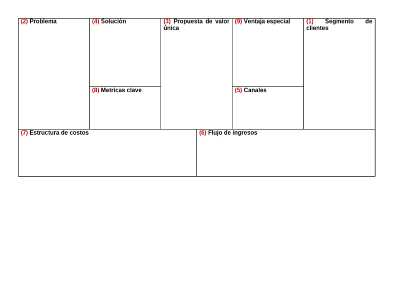 Plantilla Lean Canvas | PDF