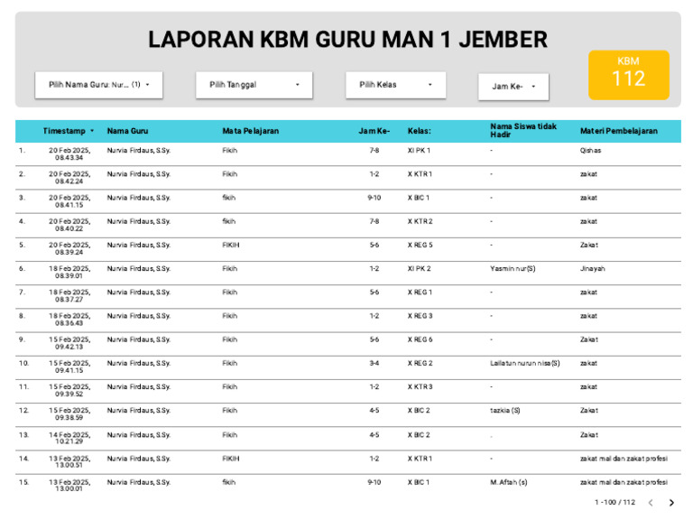 Laporan Jurnal KBM | PDF
