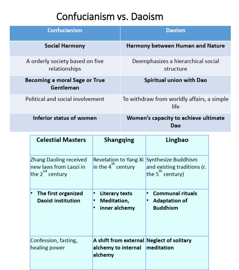 Midterm Review Notes Confucianism vs Daoism | PDF