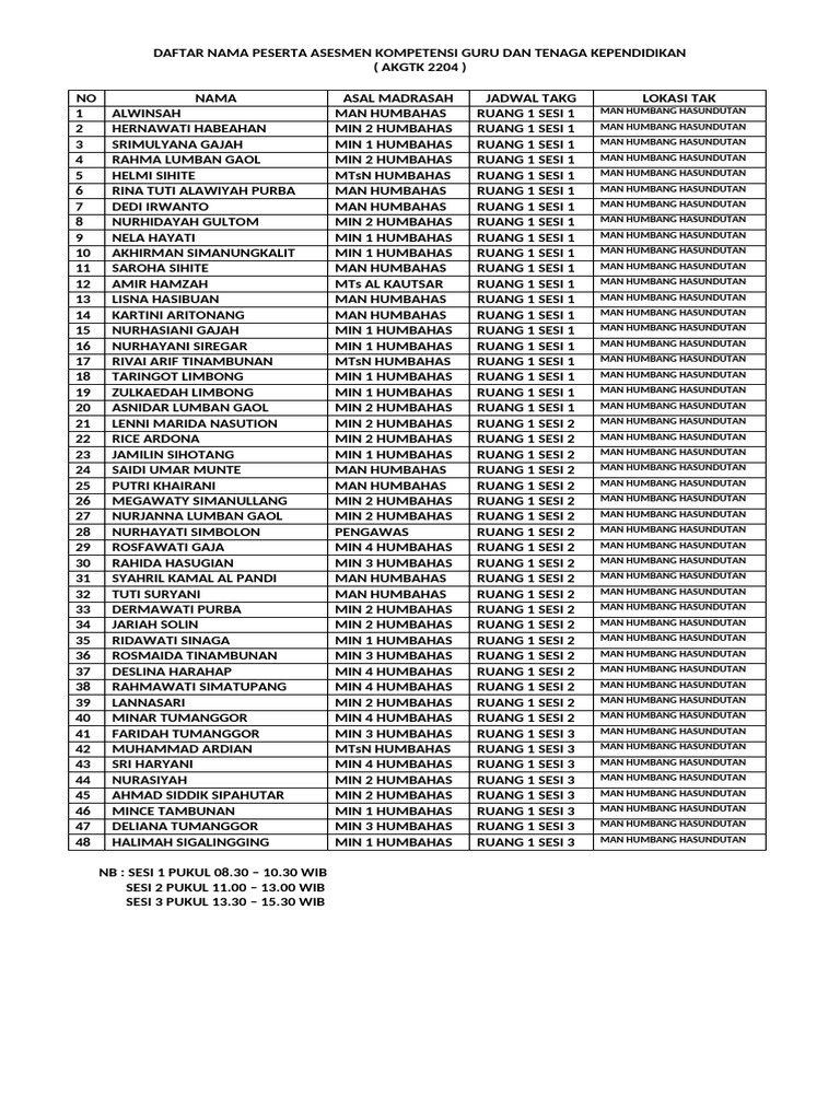 Daftar Nama Peserta Agk | PDF