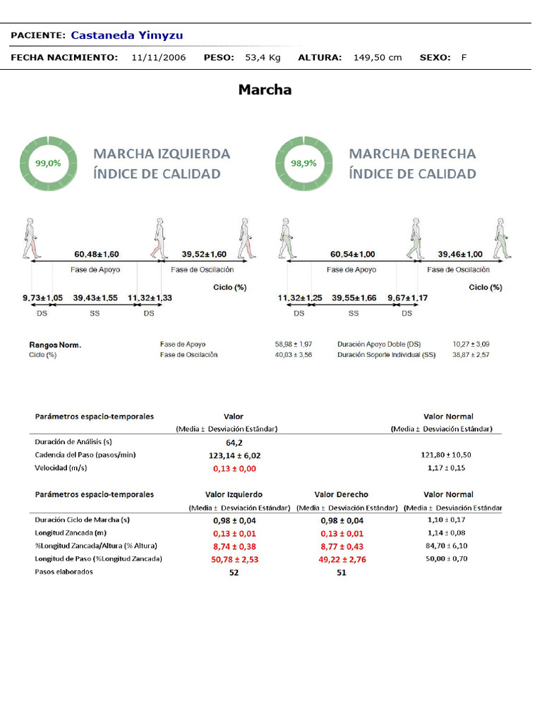 Walk 000135 26-09-2024 Yimyzu Castaneda | PDF