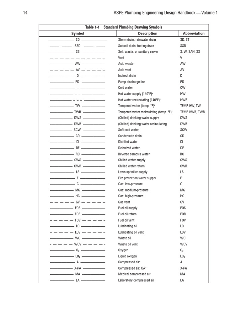 Plumbing Symbols | PDF | Fire Sprinkler System | Plumbing