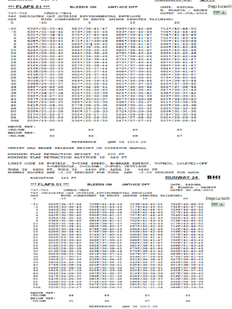 Regulados de Despegue Etap | PDF