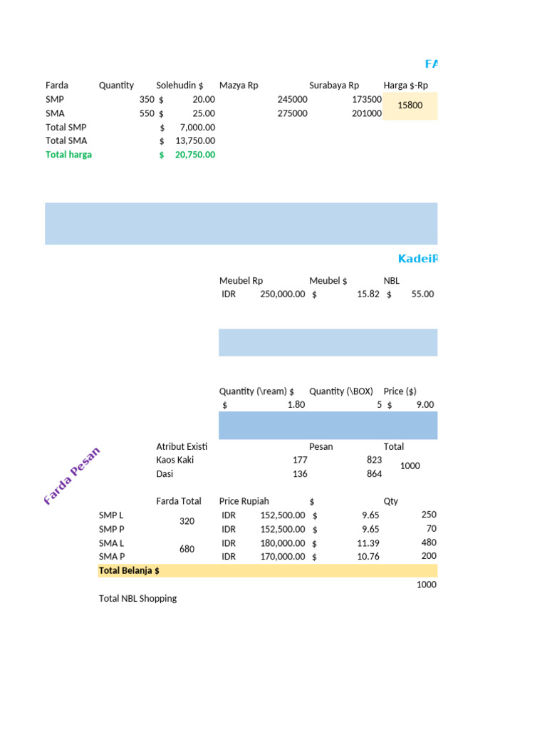 Sura Orderan Konveksi Real Garment | PDF | Indonesian Rupiah | Payments
