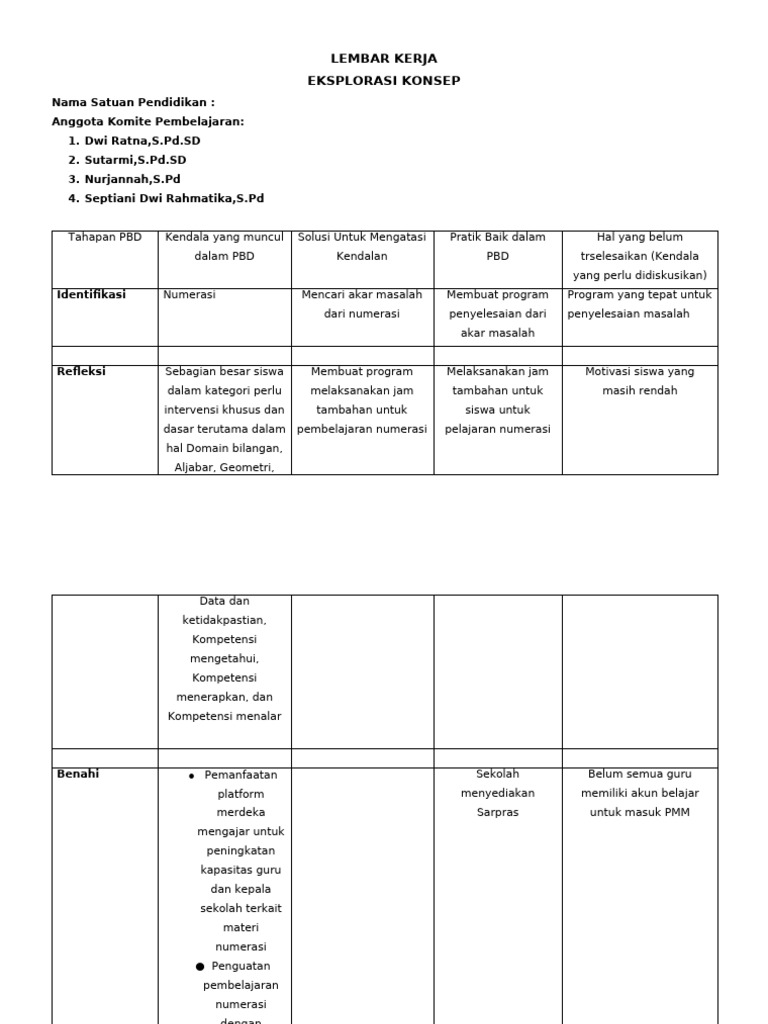 Nurjannah - Lembar Kerja Eksplorasi Konsep | PDF
