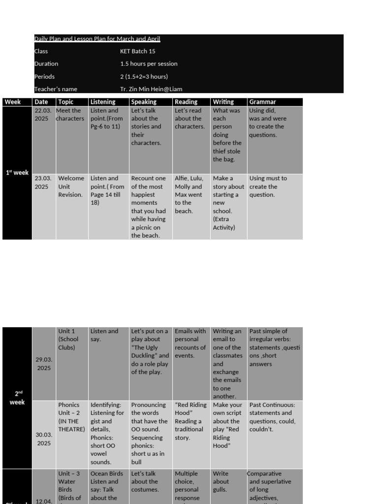 Daily Plan and Lesson Plan for April KET Batch 15 | PDF | Syntax | Grammar