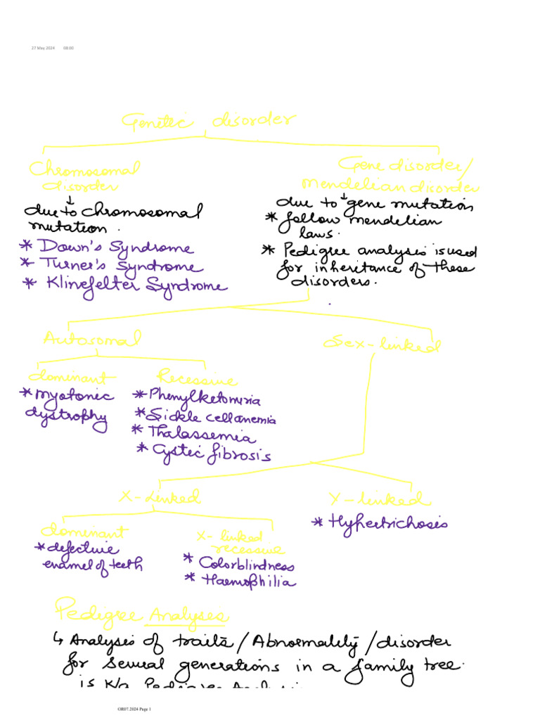 Genetic Disorders | PDF