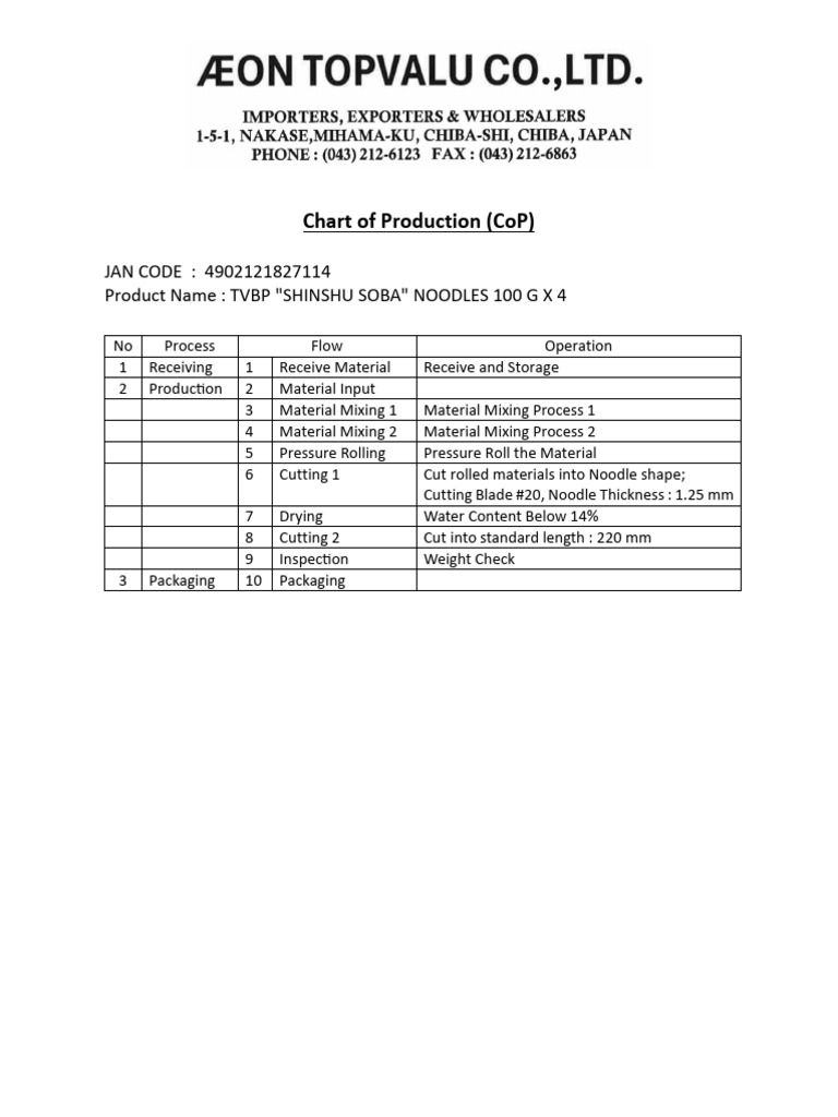 Chart of Production (Cop) : Jan Code: 4902121827114 Product Name: TVBP ...