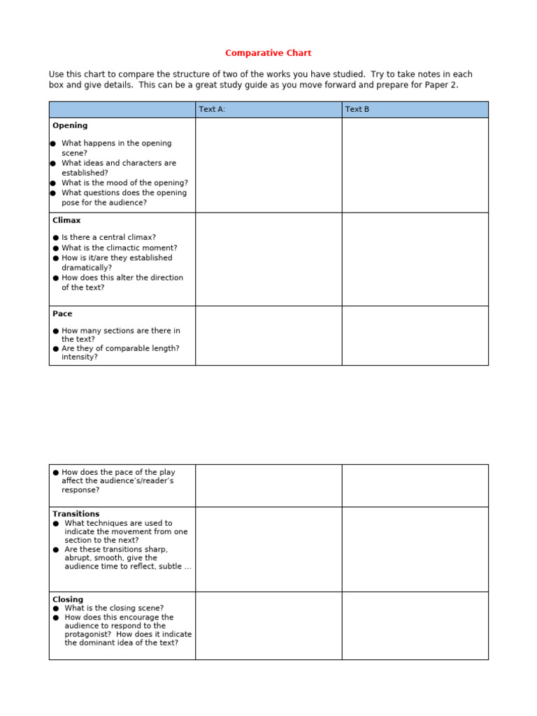 2a - Comparative Chart - Structure | PDF