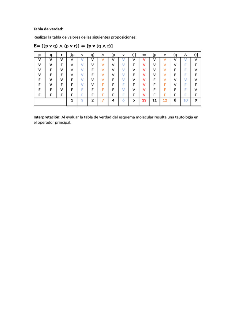 Tabla de Verdad | PDF