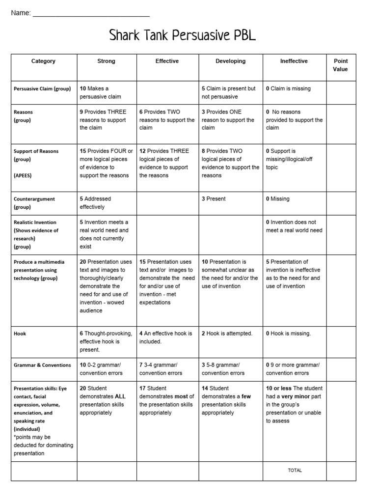 Shark Tank Rubric 2020-1-1 | PDF | Cognition | Logic