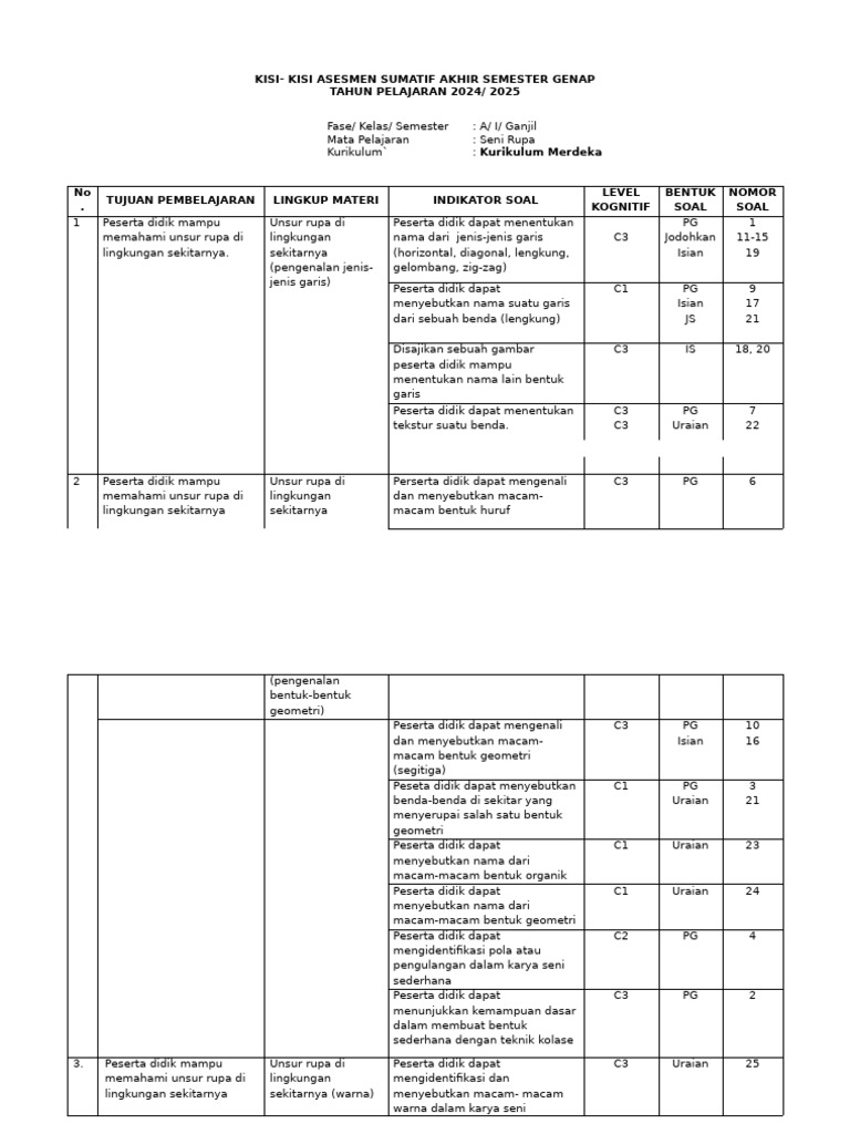 KISI - KISI S.RUPA kls 1 | PDF