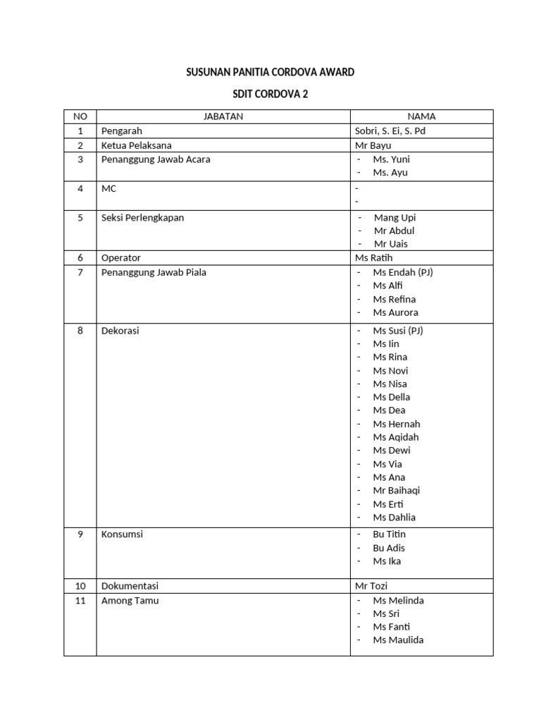 SUSUNAN PANITIA New | PDF