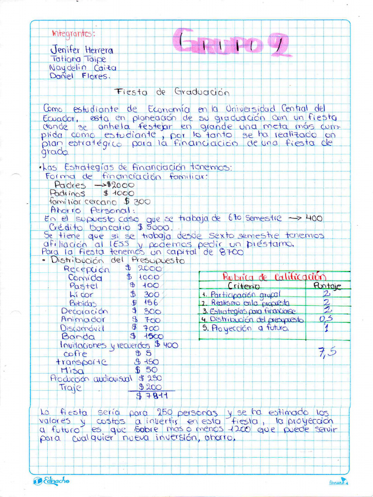 U2 - Tarea 7 - Taller - Presupuestos | PDF