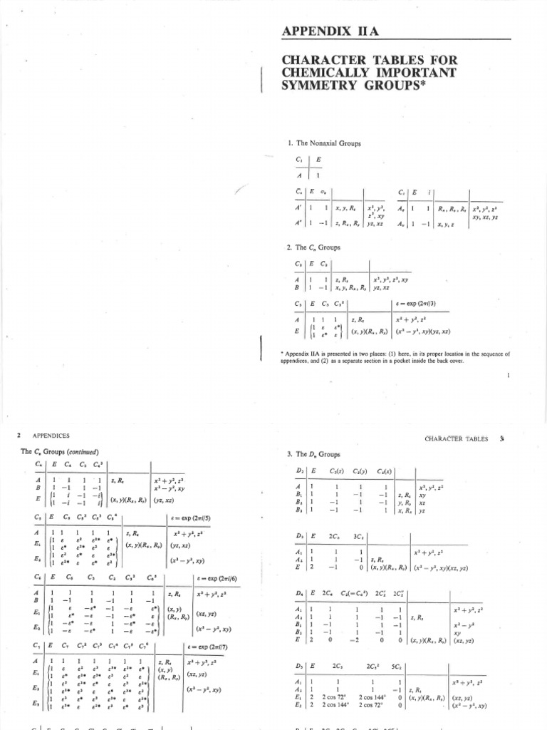 Group Theory Character Tables | PDF