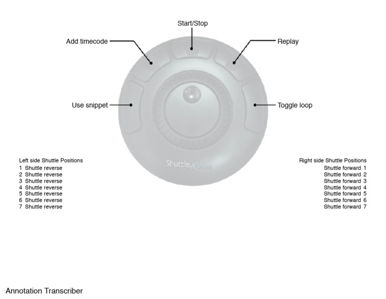 Annotation Transcriber Buttons | PDF
