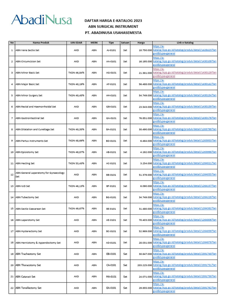 PL ABN Surgical Instrument LKPP Fix | PDF | Human Reproduction | Gynaecology