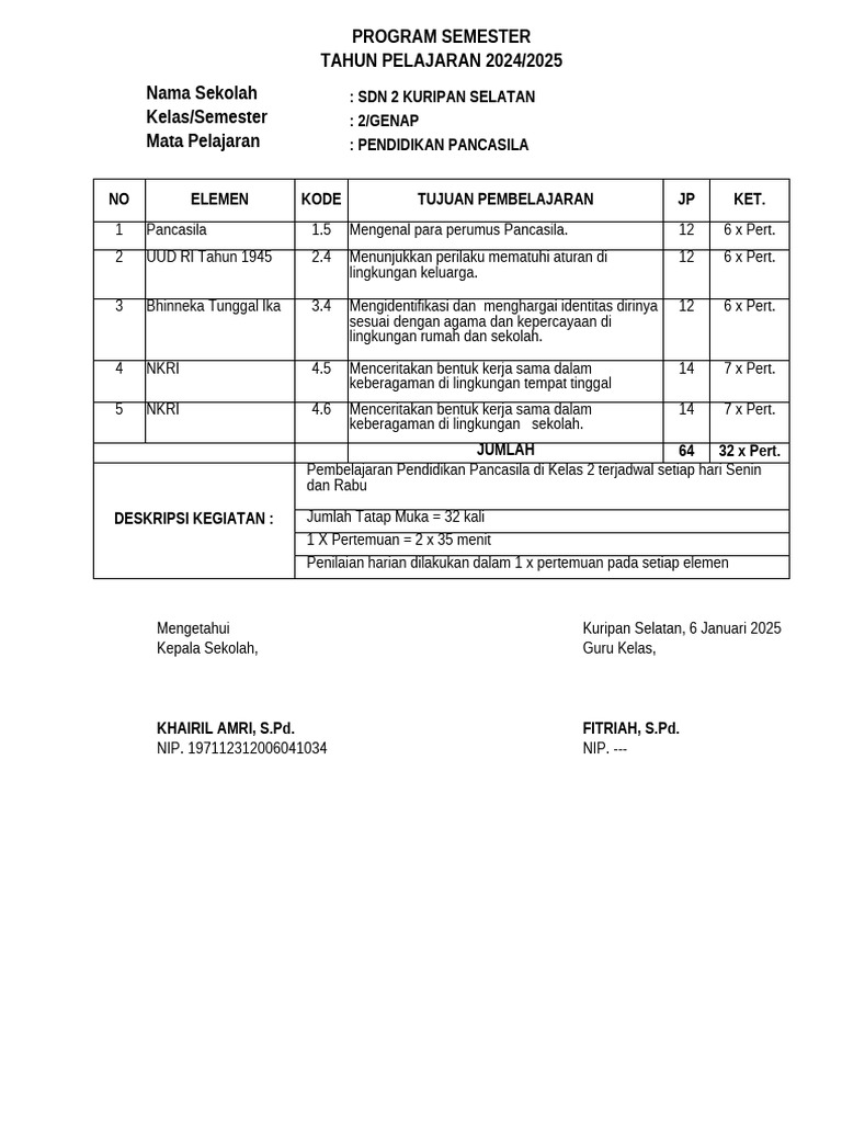 Kls-2-Prosem Kumer Genap Tp. 2024-2025 | PDF