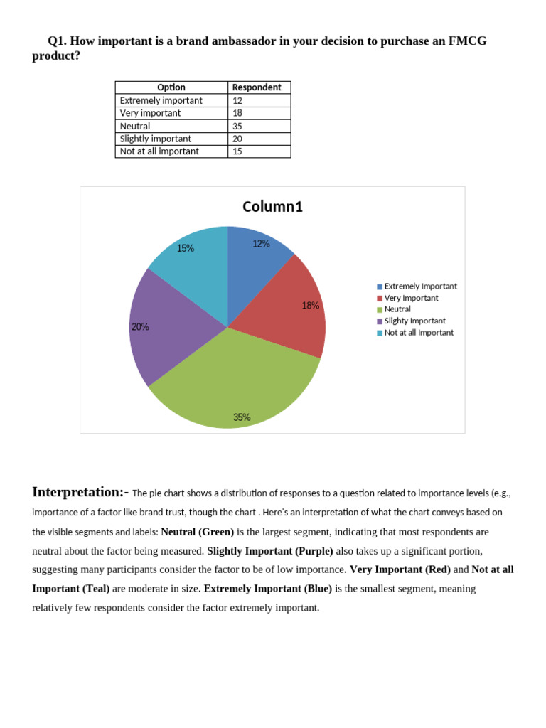Brand Ambassadors' Impact on FMCG Purchases | PDF | Brand | Pie Chart
