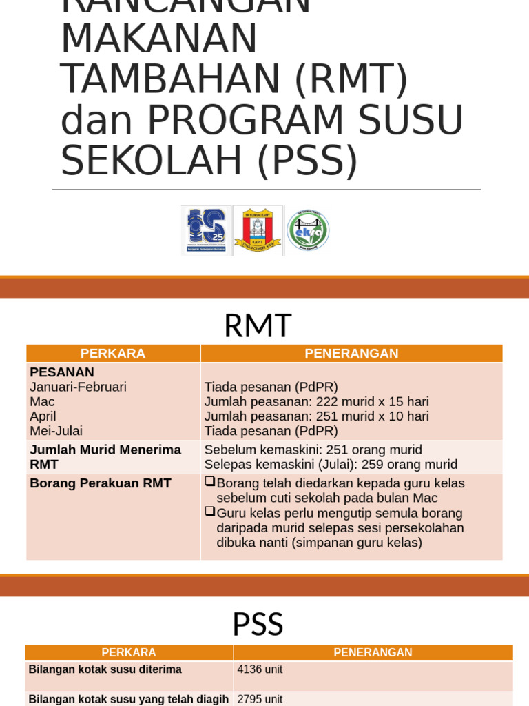 Pelaporan Rmt Dan Pss (Julai) | PDF